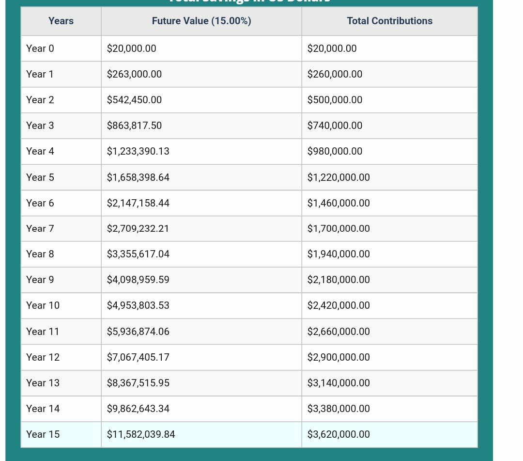 The Power Of Compounding