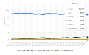 Is Bing Safe? What You Need To Know Before You Use Bing